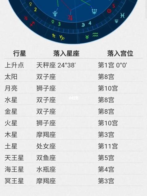 免费查个人星盘图标