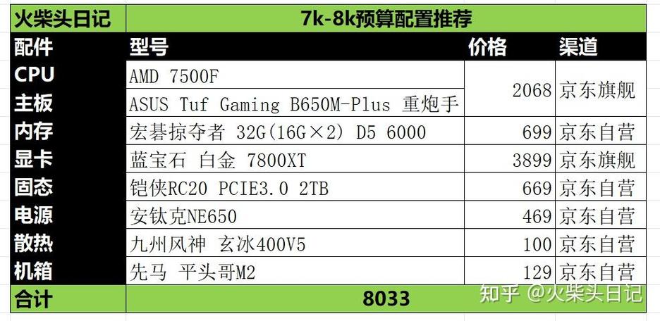 剪辑视频对处理器和显卡哪个要求高