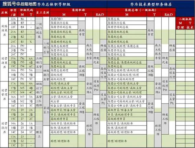 华为一年几薪
