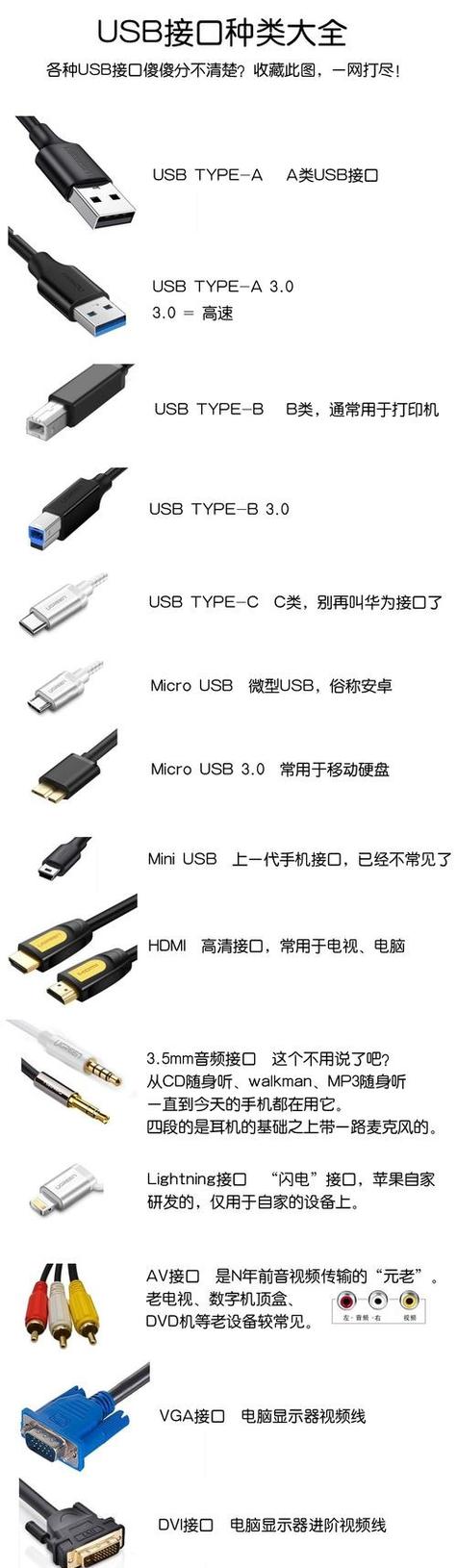 usb接口类型图标