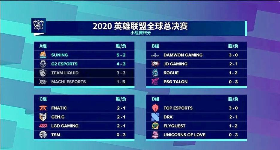 史上最精彩的lol比赛图标