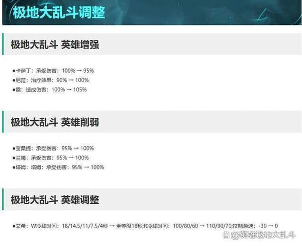 大乱斗几级可以打截图