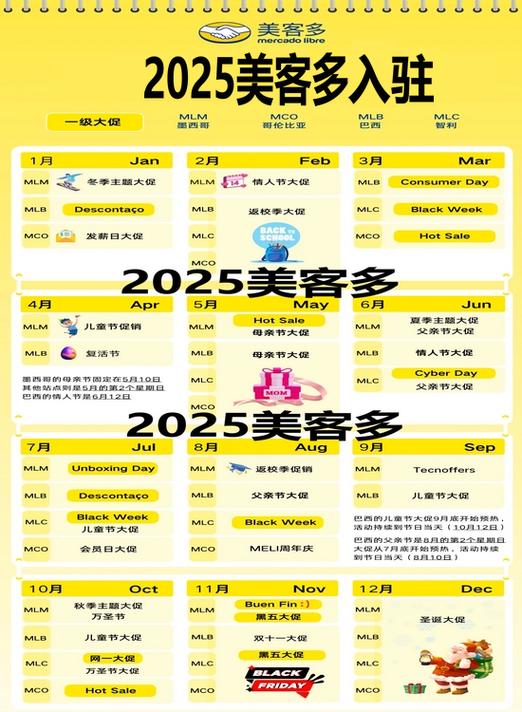 美客多电商平台入驻条件图标