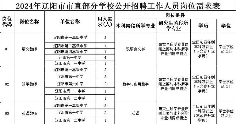 辽阳市人才招聘信息图标