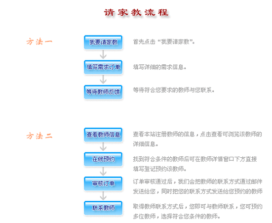 应聘家教图标
