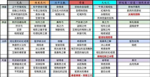 黑暗神殿boss掉落图标