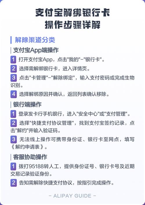 支付宝解绑账户的步骤图标