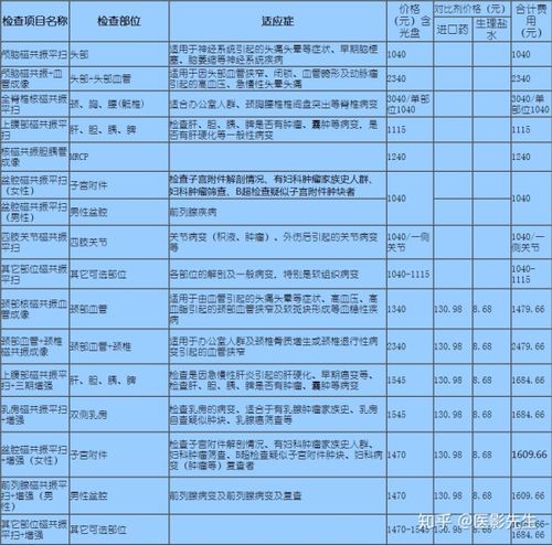 磁共振收费标准图标