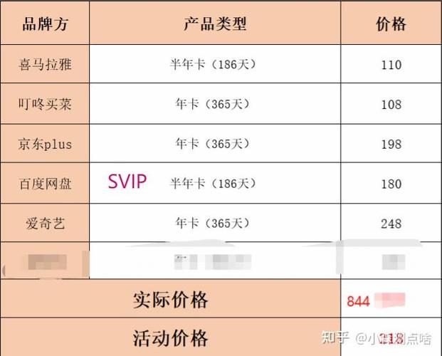 喜马拉雅年费多少钱图标