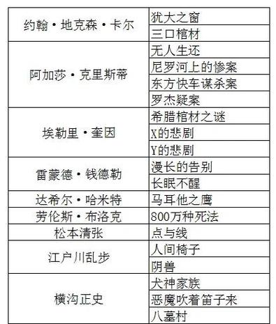 推理小说推荐图标