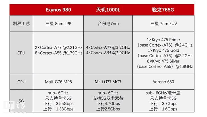 vivo x30pro参数