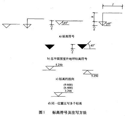 标高符号的大小怎么调截图