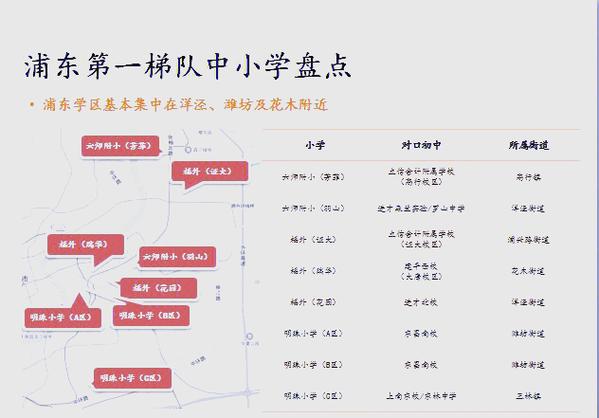 金地宸颂学区截图