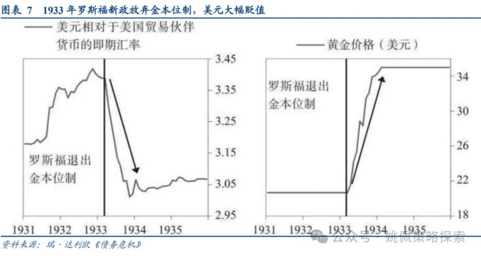美金兑南非兰特