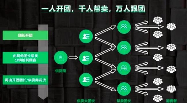 快团团怎么开团图标
