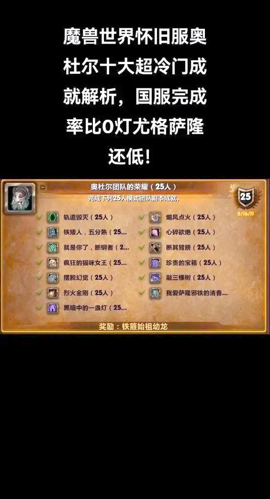 魔兽世界公会成就条件图标