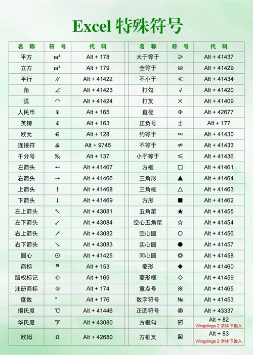 如何去掉表格中的三角符号图标