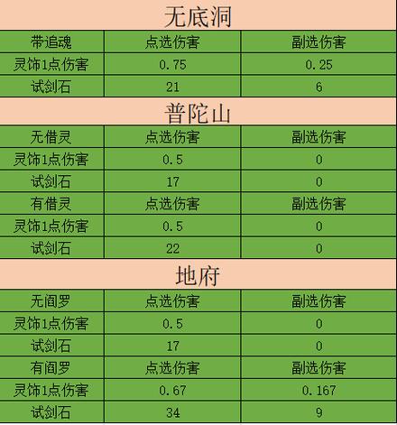 试剑石加多少固伤图标