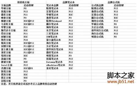 七彩虹装系统按什么键图标