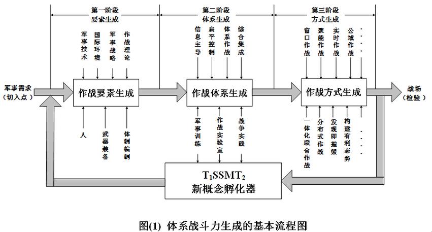 战斗的三个阶段图标