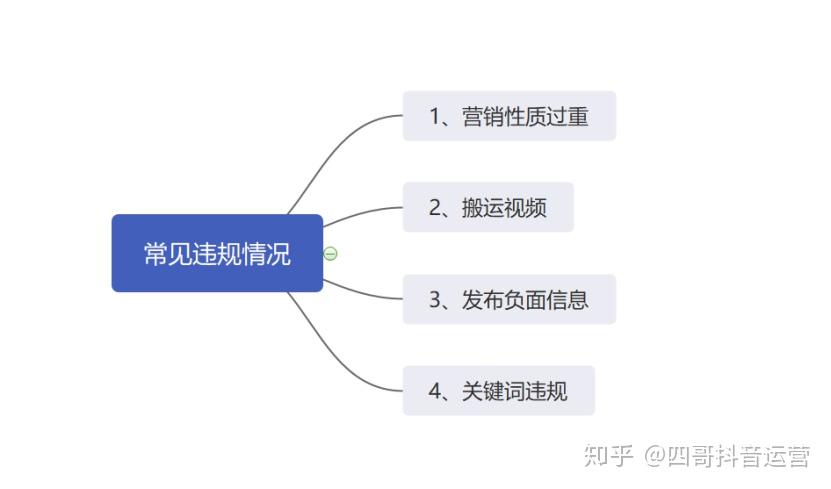抖音如何提高播放量图标