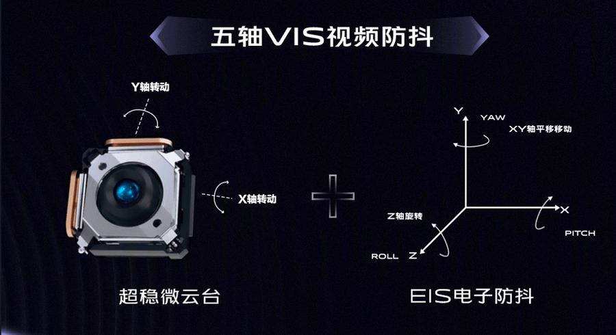光学防抖和电子防抖哪个更好图标