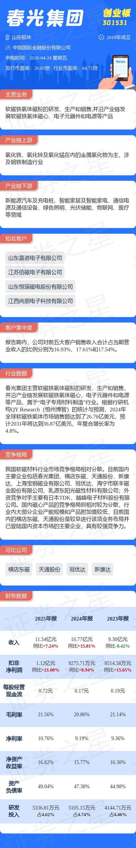 安徽春光投资集团图标