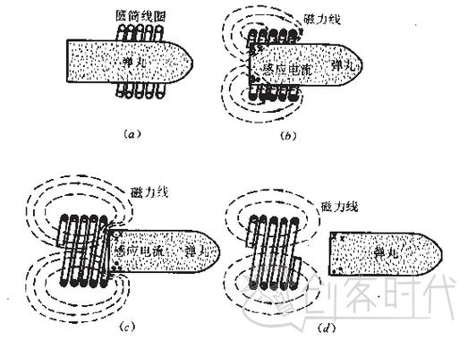 重接炮和线圈炮区别