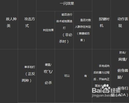 生化危机6格子能增加吗图标