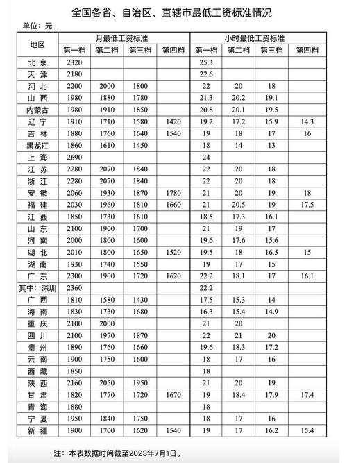 美团众包一天15小时能挣多少钱图标