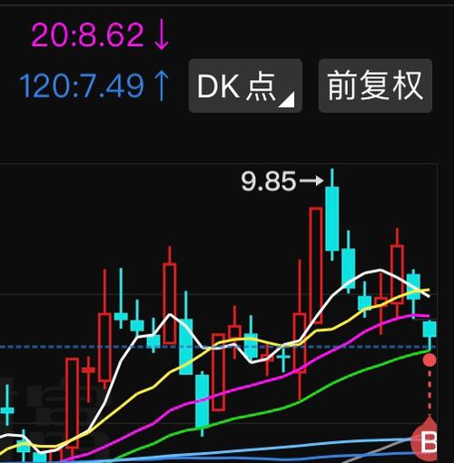 股票dk是什么意思图标