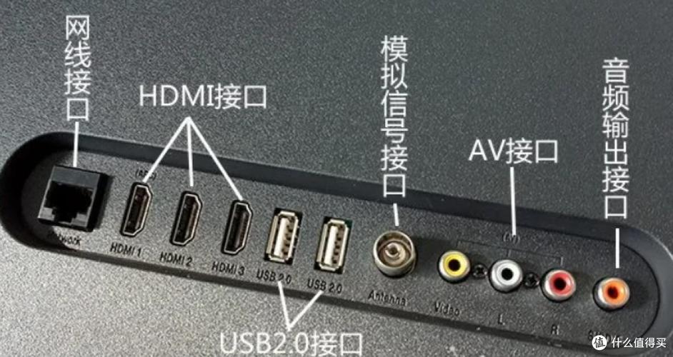 电视简易版怎么切换图标
