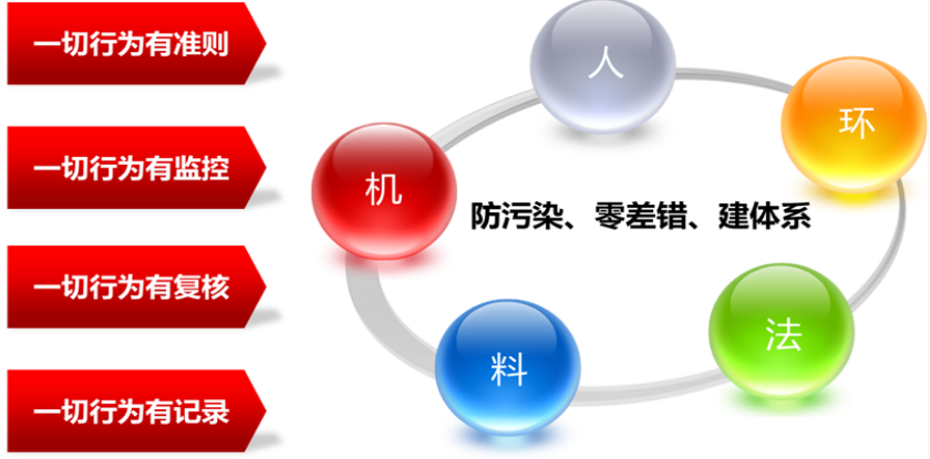 允许生物破坏指令图标