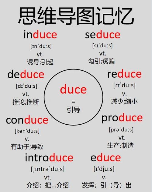succumb词根词缀图标