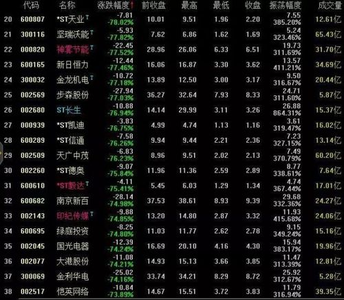 2018年A股涨幅前十图标