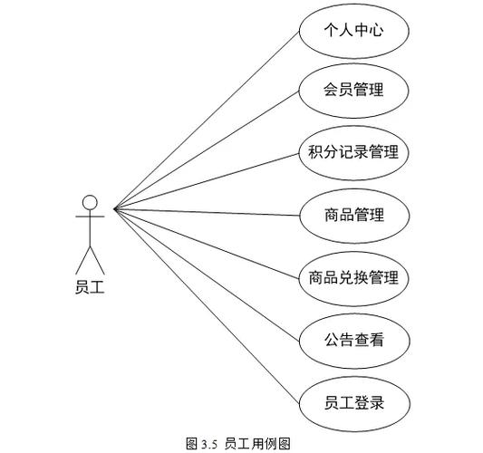 如何做会员系统数据库截图