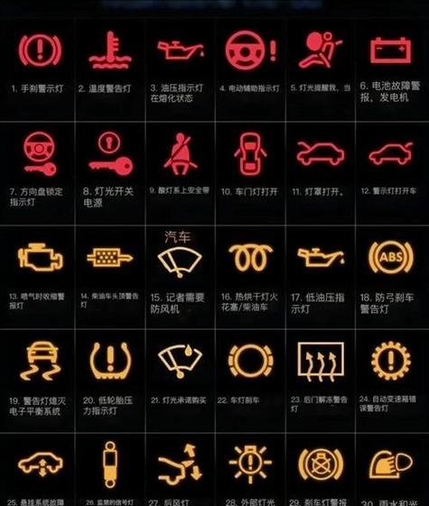 故障灯图解100个图标