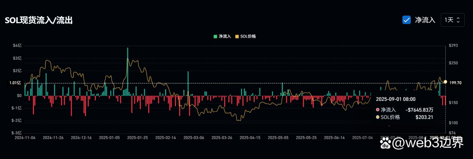 sol币今日行情图标