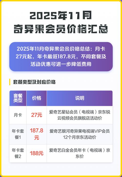 奇异果会员费用