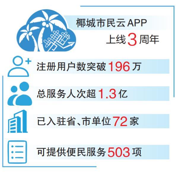 椰城市民云是什么东西图标