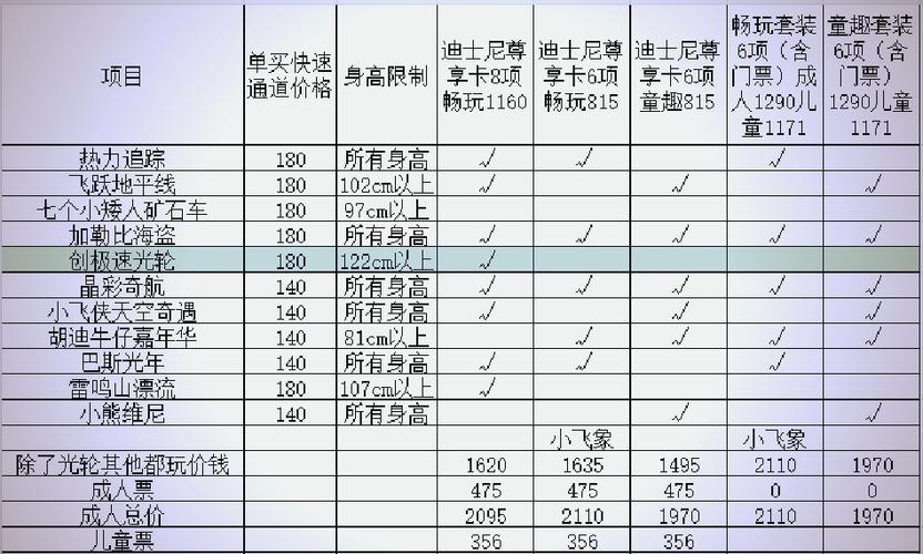 上海迪士尼门票多少钱一张图标