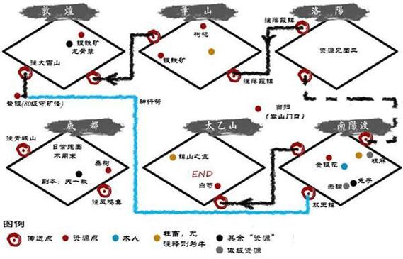 烟雨江湖升级路线