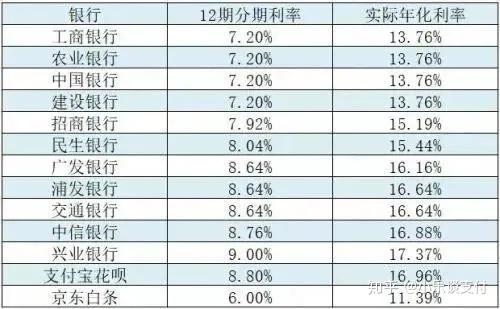 信用卡可以存多少钱进去截图