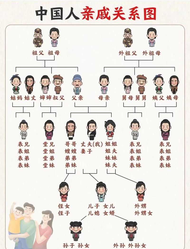 家里辈分叫法截图