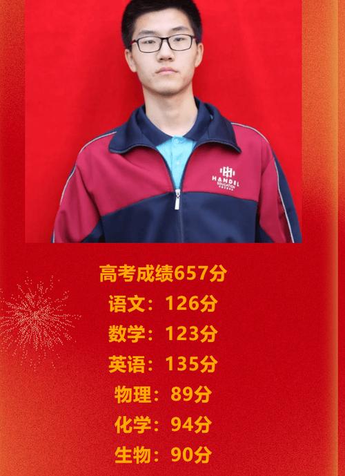各省市高考状元奖励图标