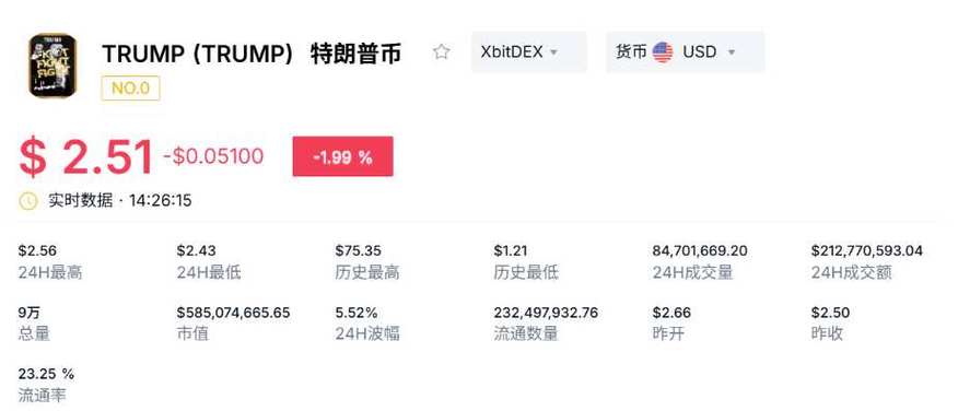 meme币最新价格截图