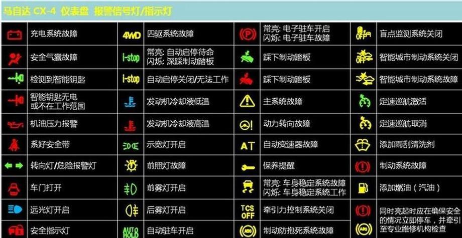 电动车故障灯亮怎么修图标