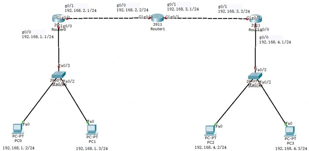 cisco网络模拟器截图