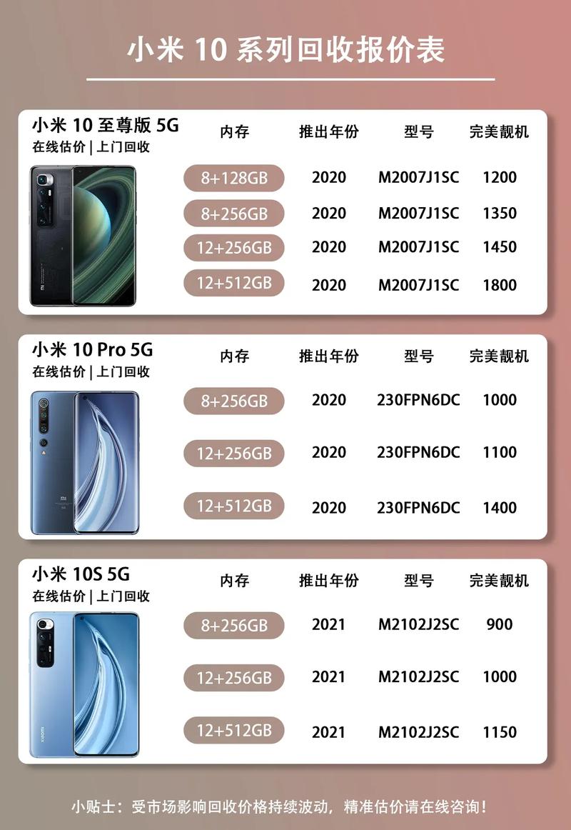 小米10至尊纪念版报价图标