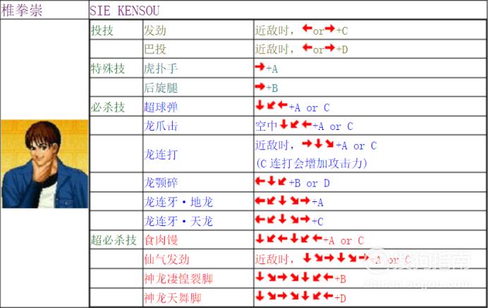 可可多拉技能搭配图标